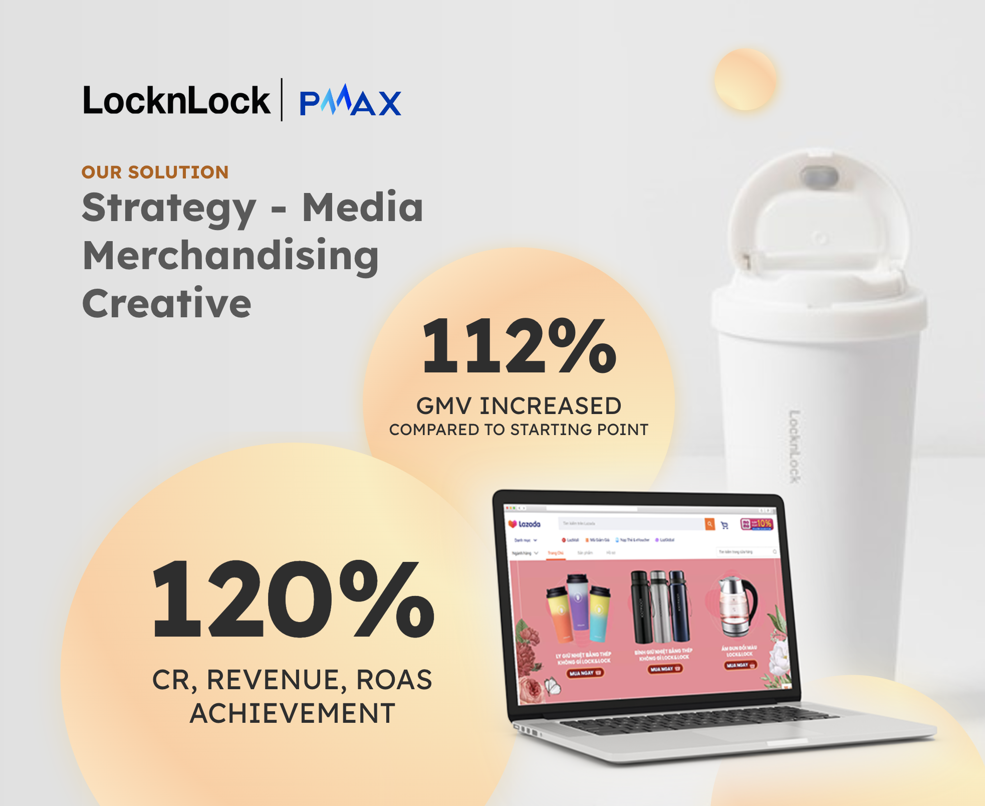 Increase sales across platforms with a comprehensive E-commerce Marketing solution. - PMAX