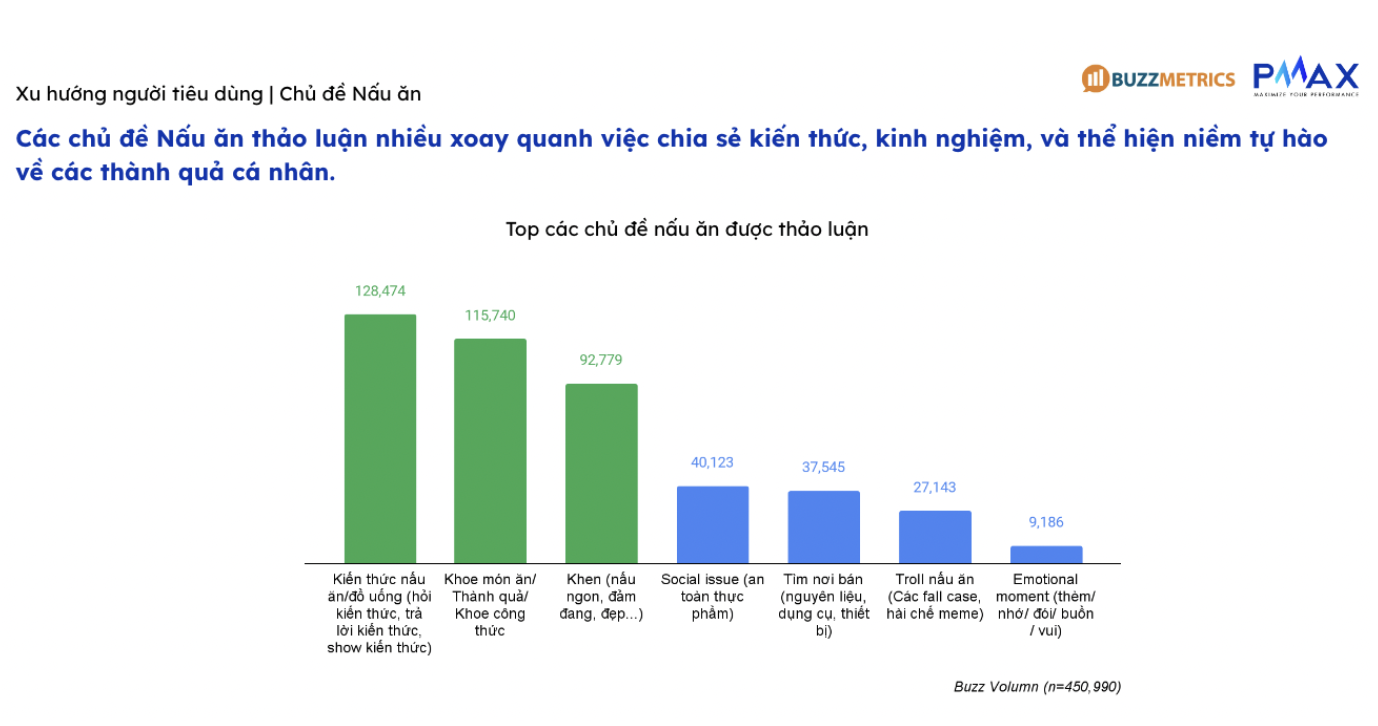 Xu hướng người tiêu dùng mùa hè năm 2024 - PMAX